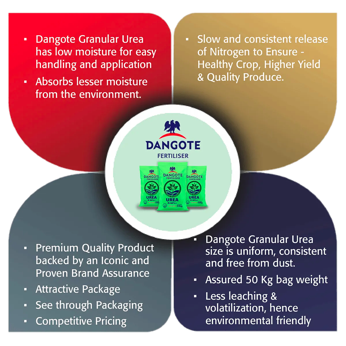 Our Products – Dangote Fertiliser Limited